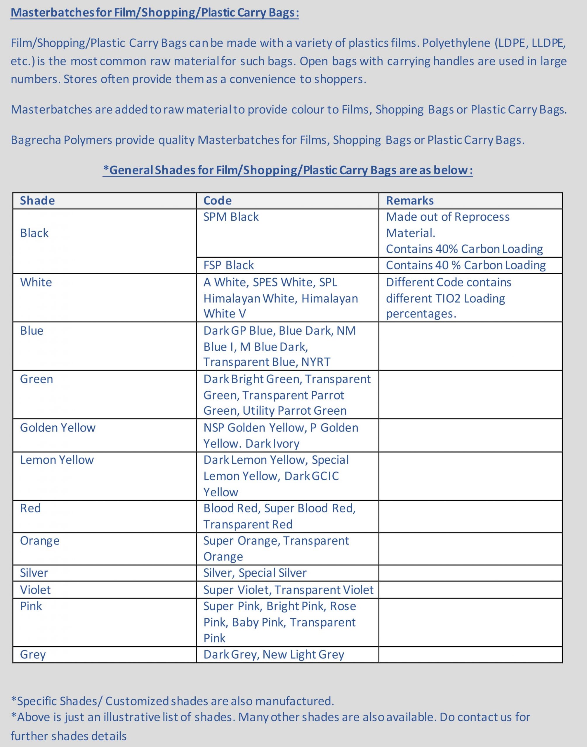 Film/Shopping/Plastic Carry Bags - Bagrecha Polymers